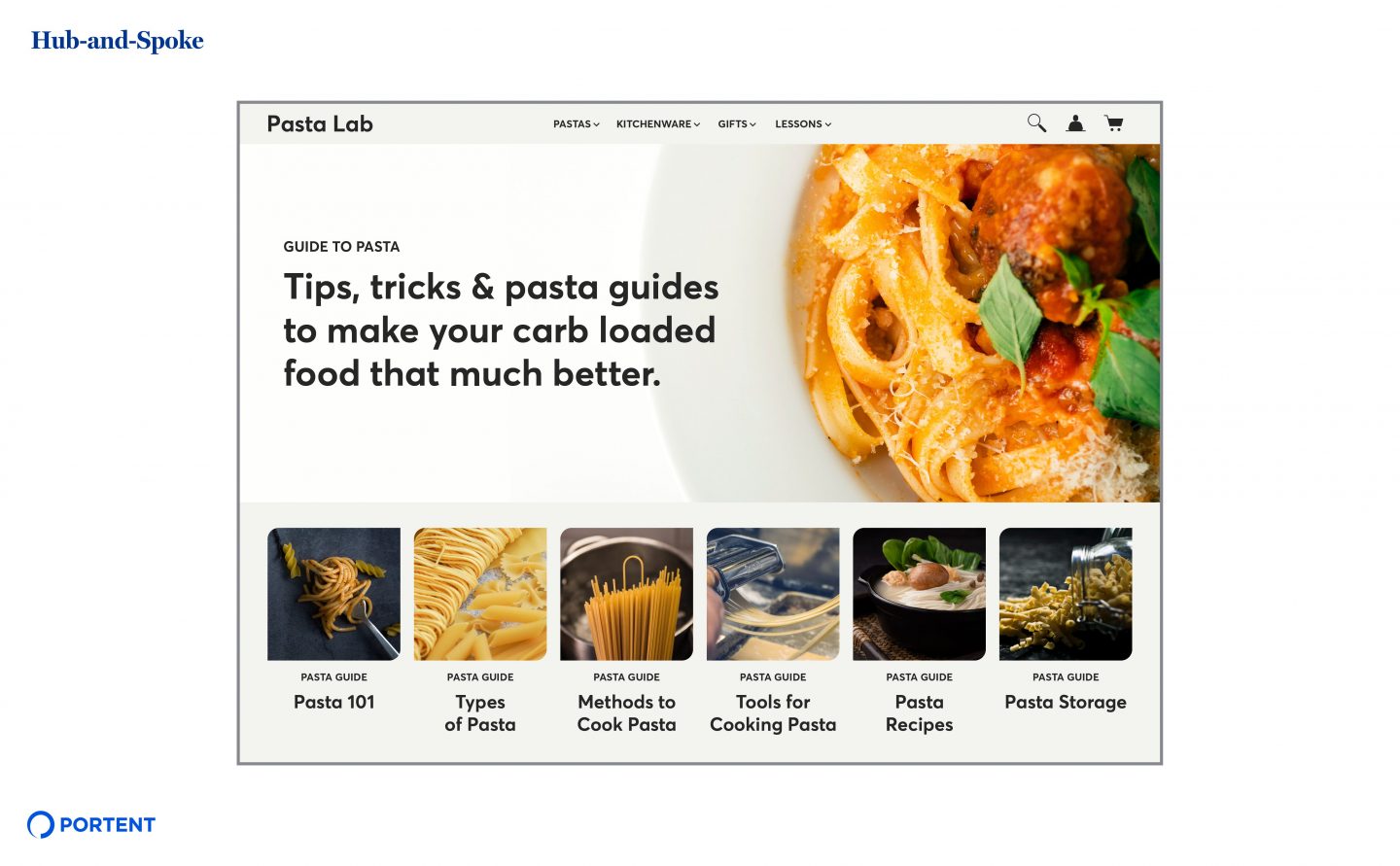 How to Choose a Content Hub: 6 Types and Examples - Portent