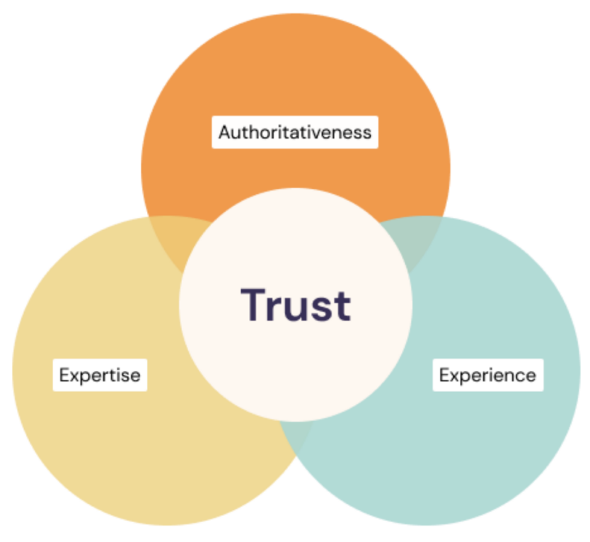 Overview of Google's Search Quality Rater Guidelines - Portent